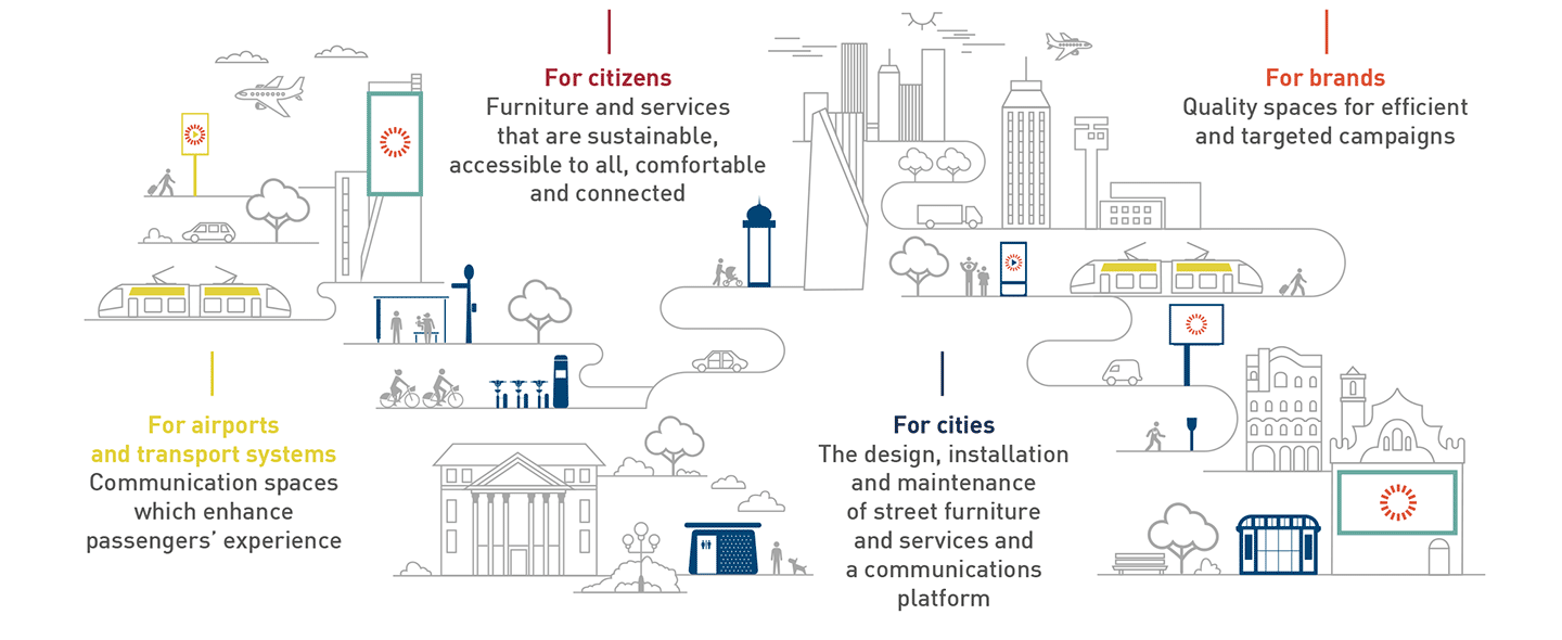 Company information | JCDecaux Group