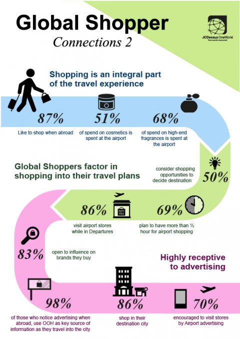 Launching JCDecaux Global Shopper Connections 2: uncovering shopping ...