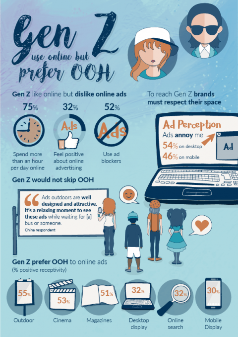 Gen Z and Advertising: It’s Complicated… | JCDecaux Group