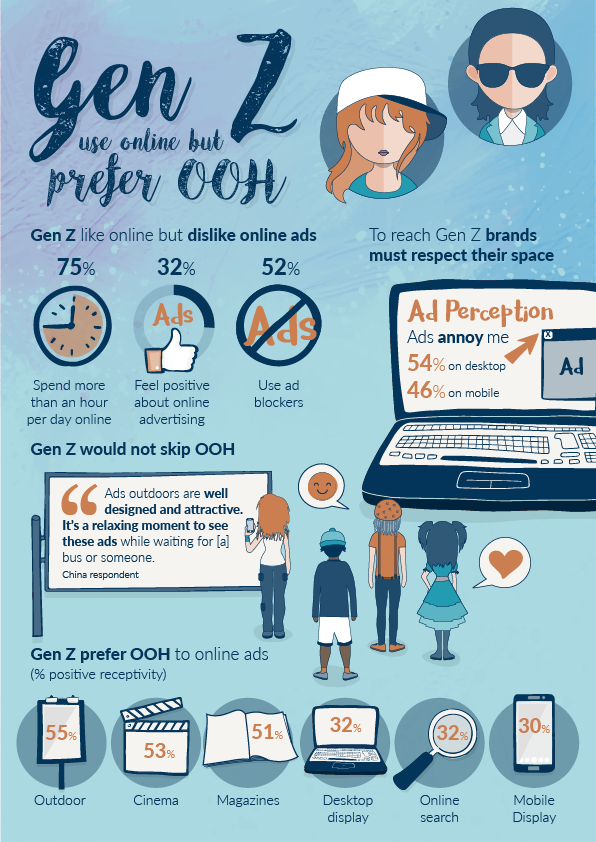 Gen Z and Advertising: It’s Complicated… | JCDecaux Group